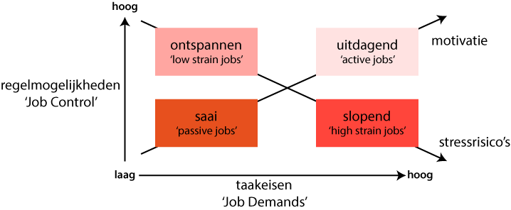De Lochting: leven tijdens het werk - Verso